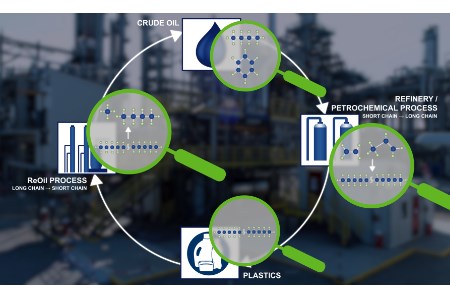 OMV transforms plastic waste into crude oil | Oilfield Technology